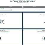 SmartSIM - Advantix Solutions